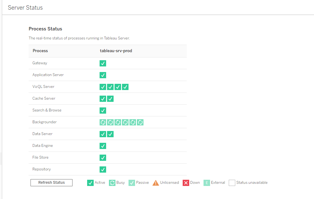 Tableau Demystified | Install Tableau Server on GCP | Big Data Demytified